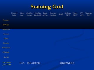 Staining grid lecture | PPT