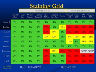 Staining grid lecture | PPT
