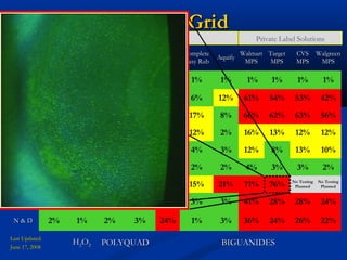 Staining grid lecture | PPT