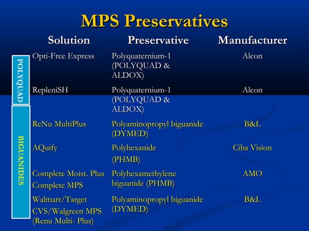 Staining grid lecture | PPT | Eye and Vision Conditions | Diseases and ...