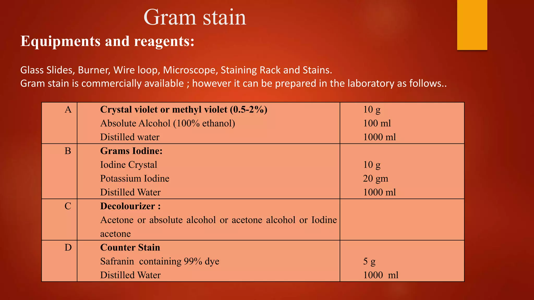 Staining in Microbiology | PPTX