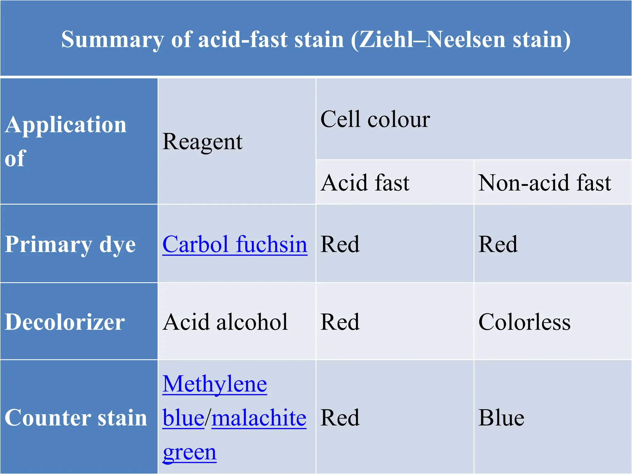 Staining methods.pptx