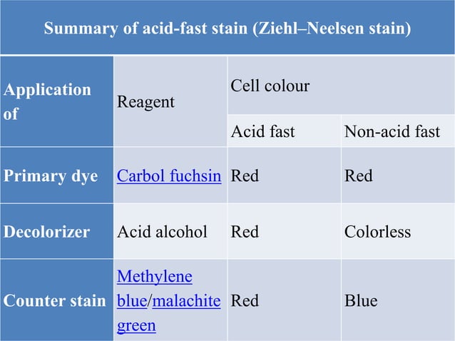 Staining methods.pptx