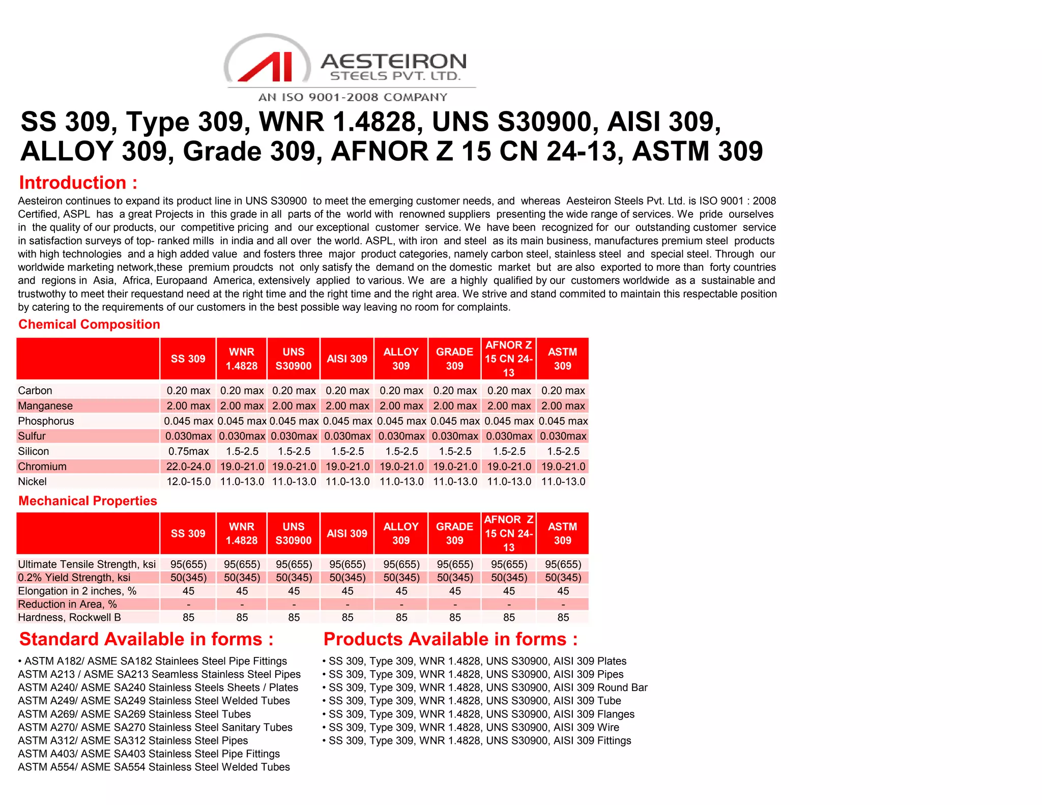 Stainless Steel 309 | PPT
