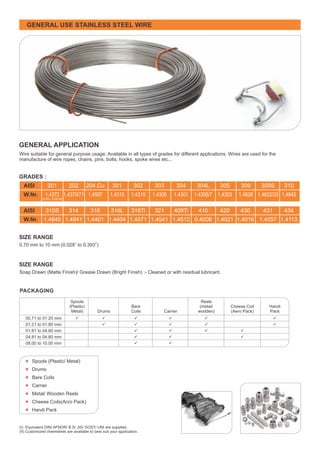 Stainless steel-wires | PDF | Manufacturing Industry | Industries