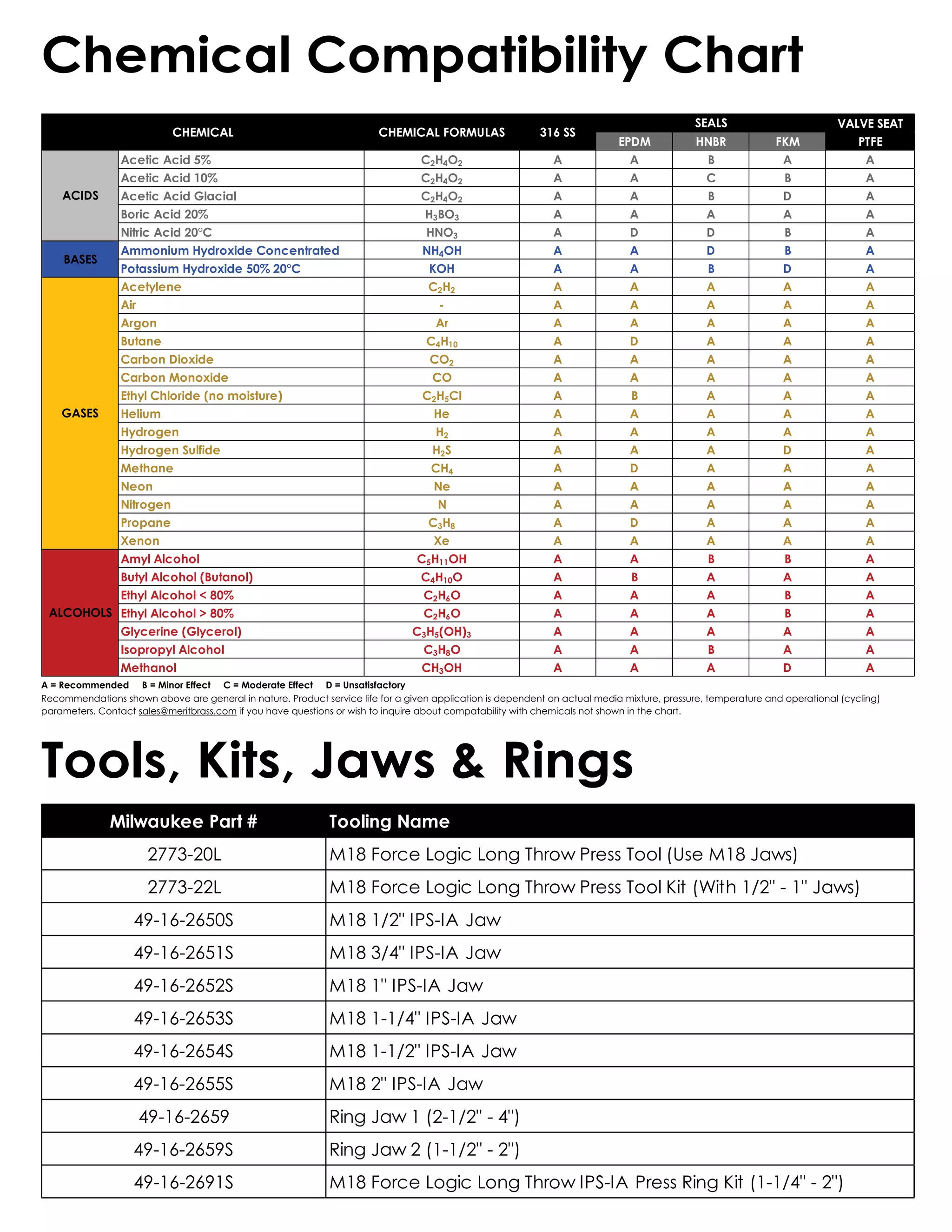 StainlessPress, Press Fittings & Valves | PDF