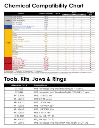StainlessPress, Press Fittings & Valves | PDF