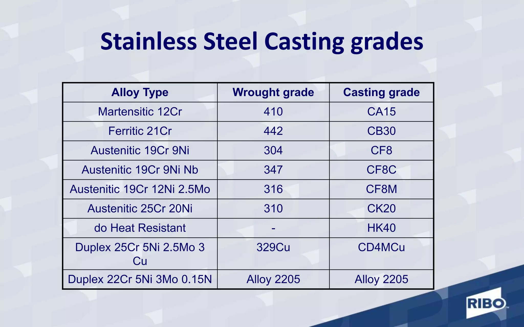 Stainless steel | PPTX