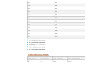 Stainless Steel 410 Round Bars -Ranflex Metals | PDF