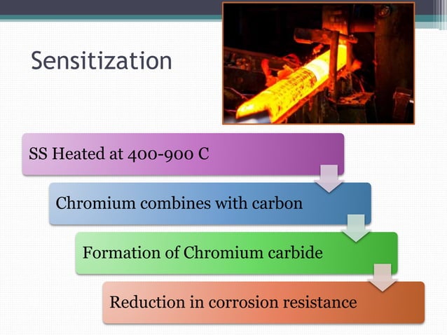 Stainless steel arch wire in orthodontics | PPTX | Chemistry | Science
