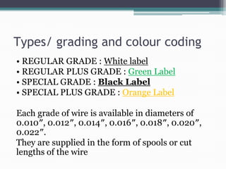 Stainless steel arch wire in orthodontics | PPTX