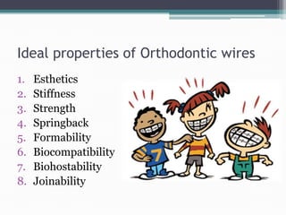 Stainless steel arch wire in orthodontics | PPTX