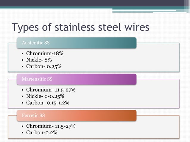 Stainless steel arch wire in orthodontics | PPTX | Chemistry | Science