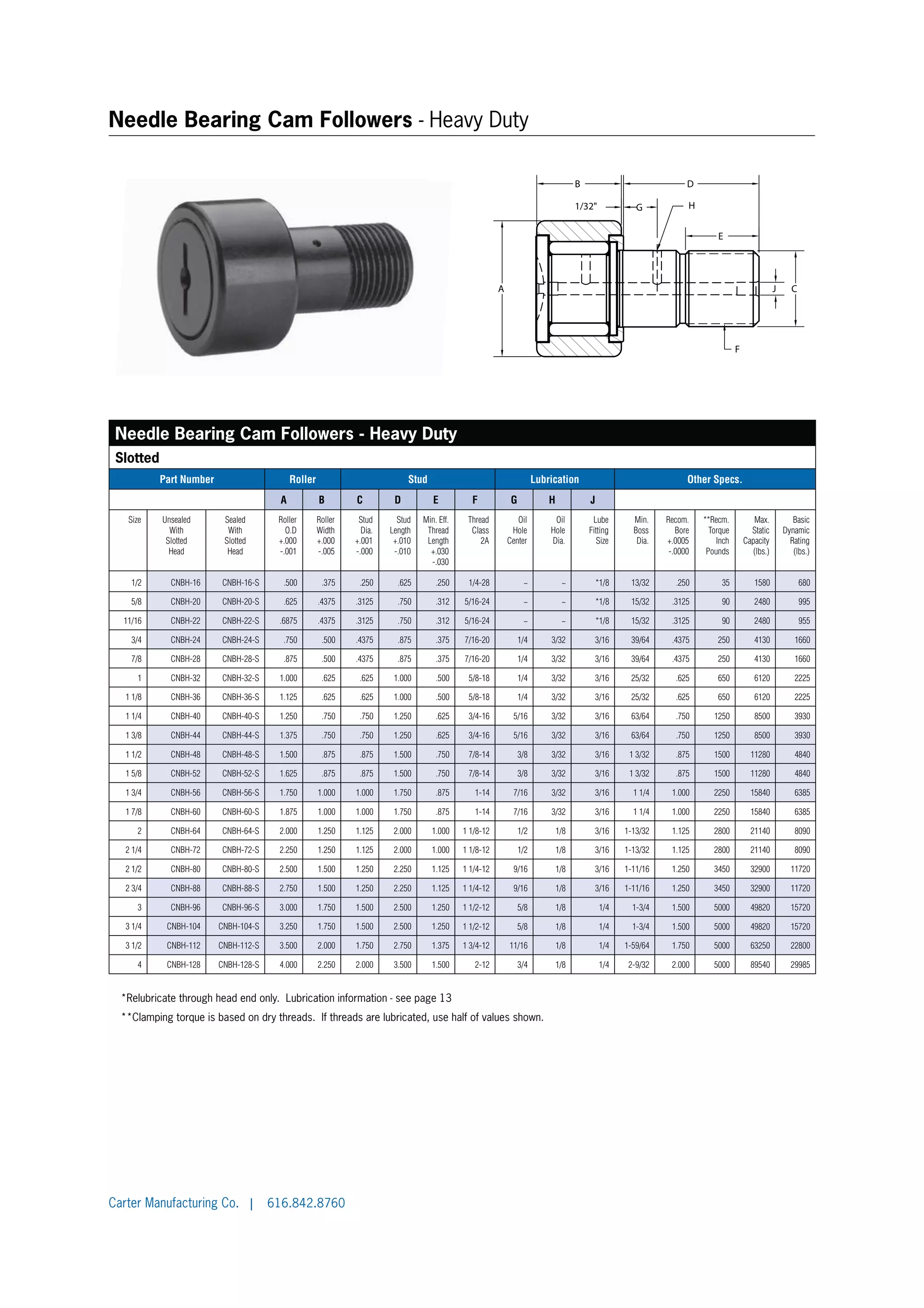 Stainless steel cam followers and cam yoke rollers | PDF
