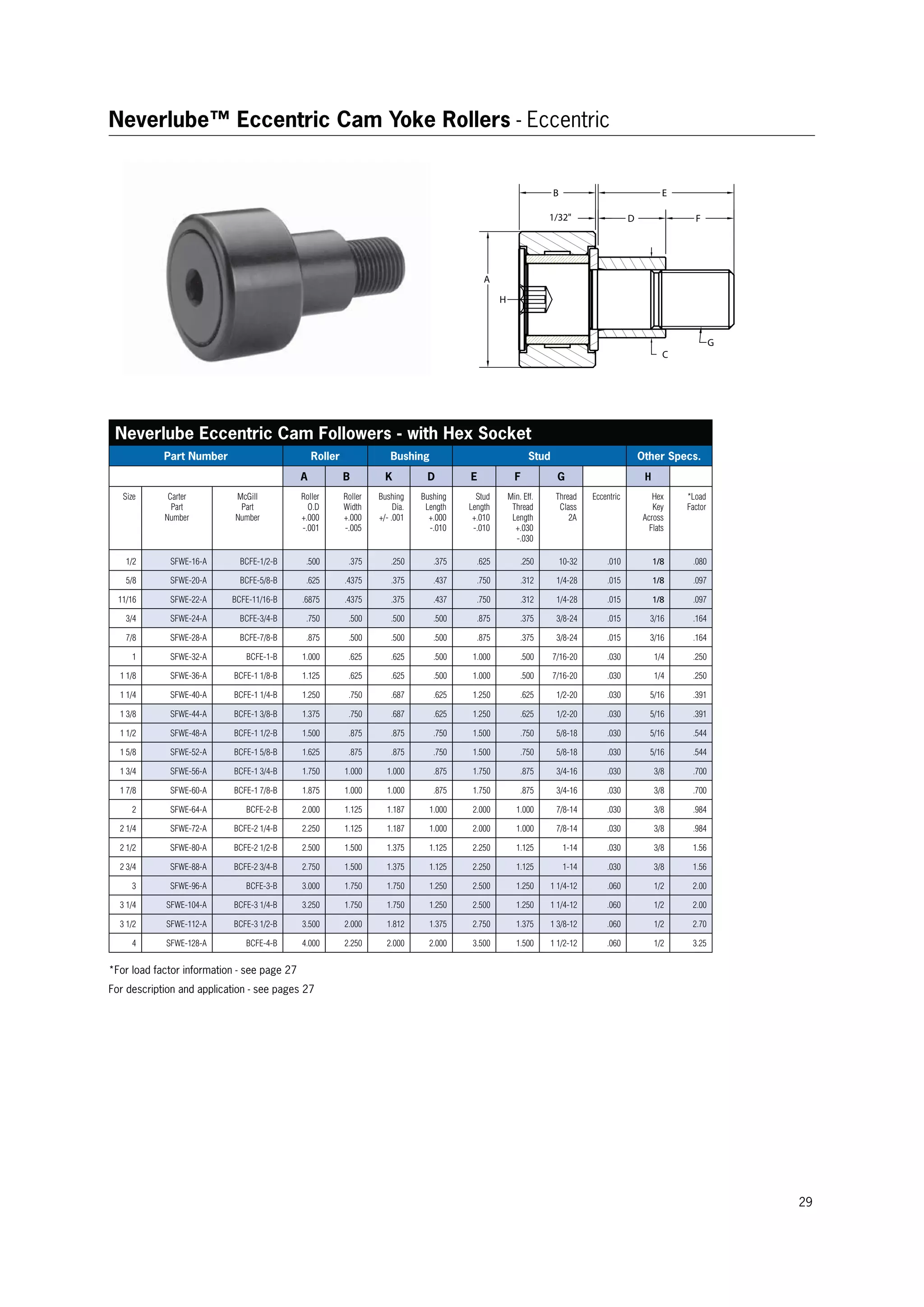 Stainless steel cam followers and cam yoke rollers | PDF