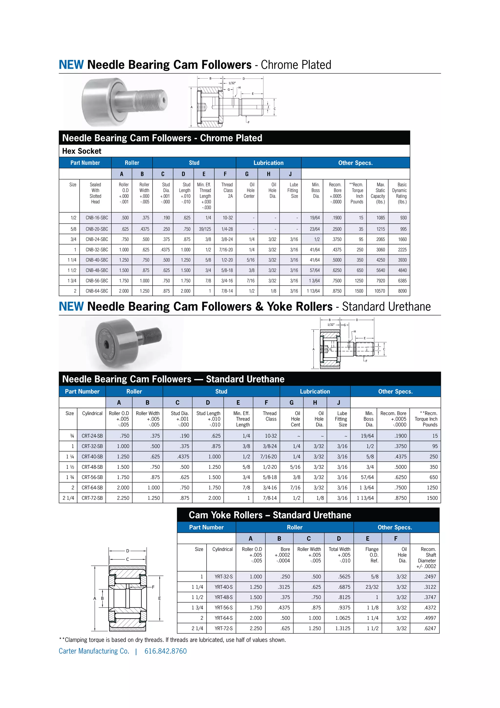 Stainless steel cam followers and cam yoke rollers | PDF