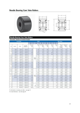 Stainless steel cam followers and cam yoke rollers | PDF