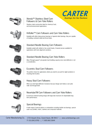 Stainless steel cam followers and cam yoke rollers | PDF