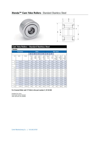 Stainless steel cam followers and cam yoke rollers | PDF