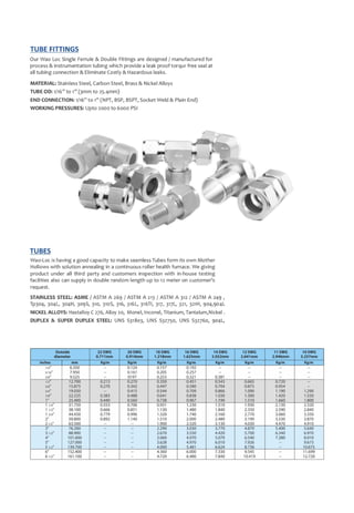 Stainless steel fittings catalog.pdf