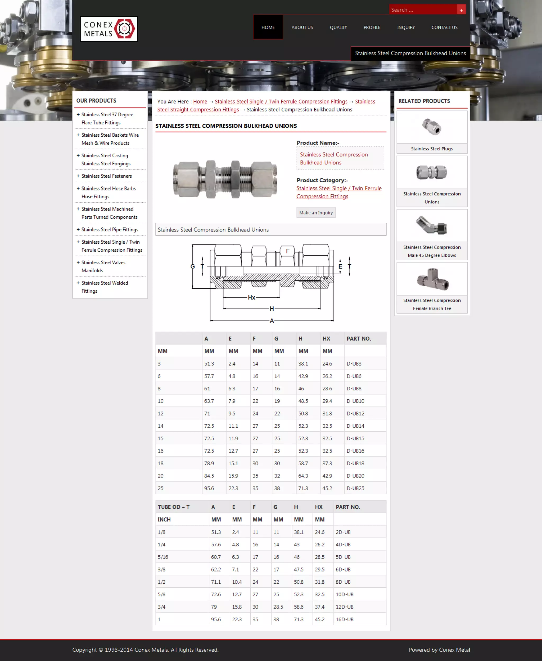 Stainless steel compression bulkhead unions | PDF