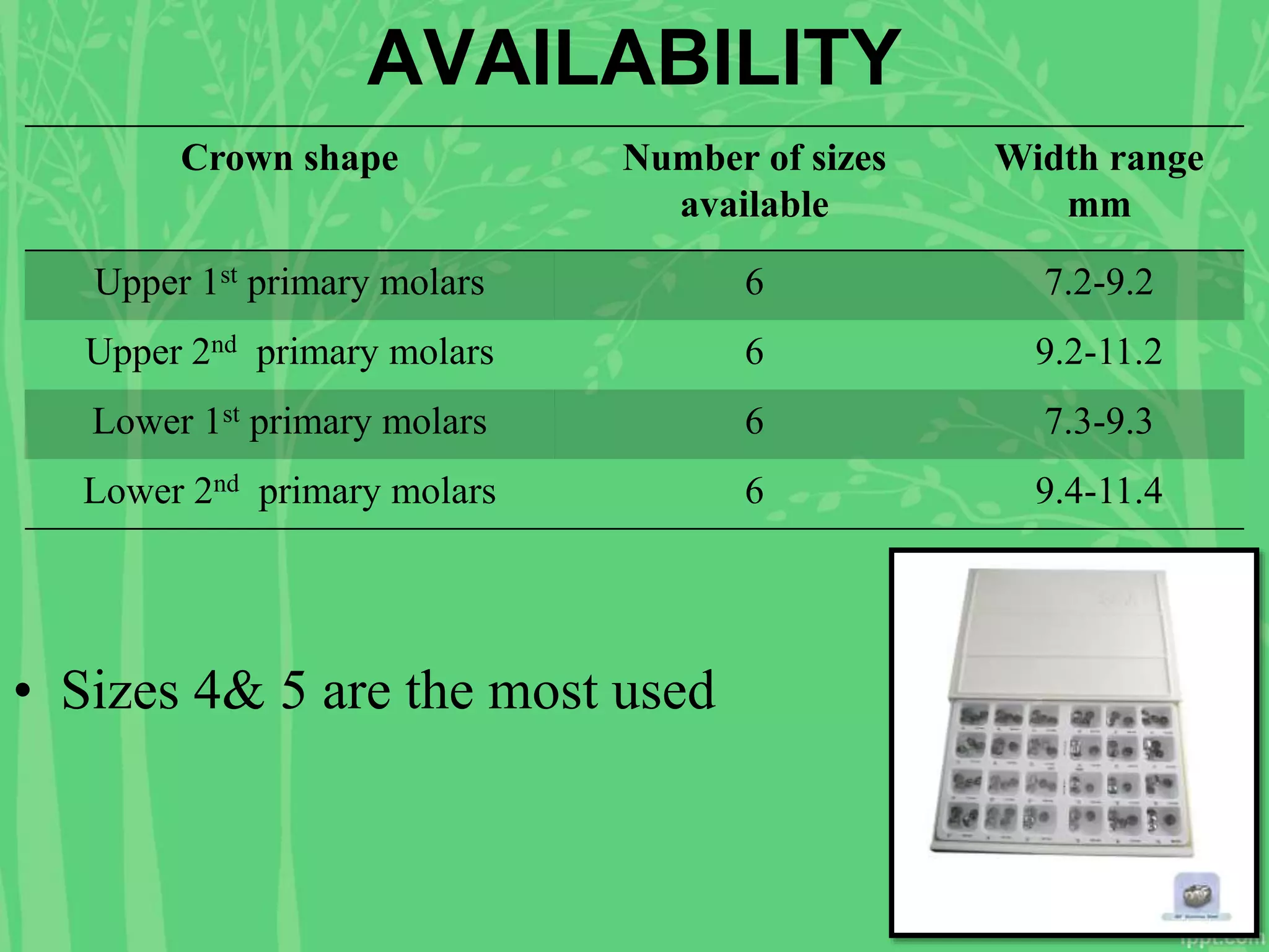 Stainless steel crowns in paediatric dentistry | PPTX