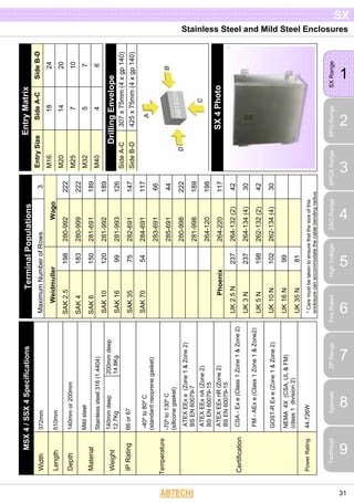 Stainless Steel Junction Boxes - Abtech | PDF