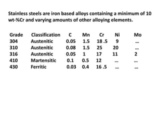 Stainless steel making.pptx