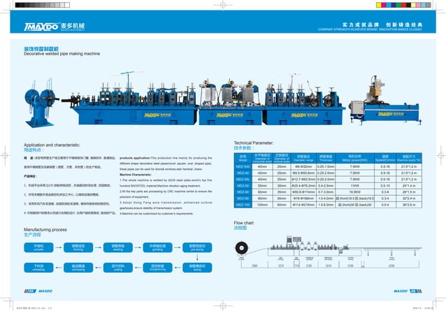 Stainless steel pipe polishing machine company - MaxDo Machinery | PPT