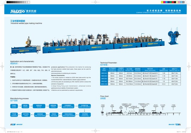Stainless steel pipe polishing machine company - MaxDo Machinery | PPT
