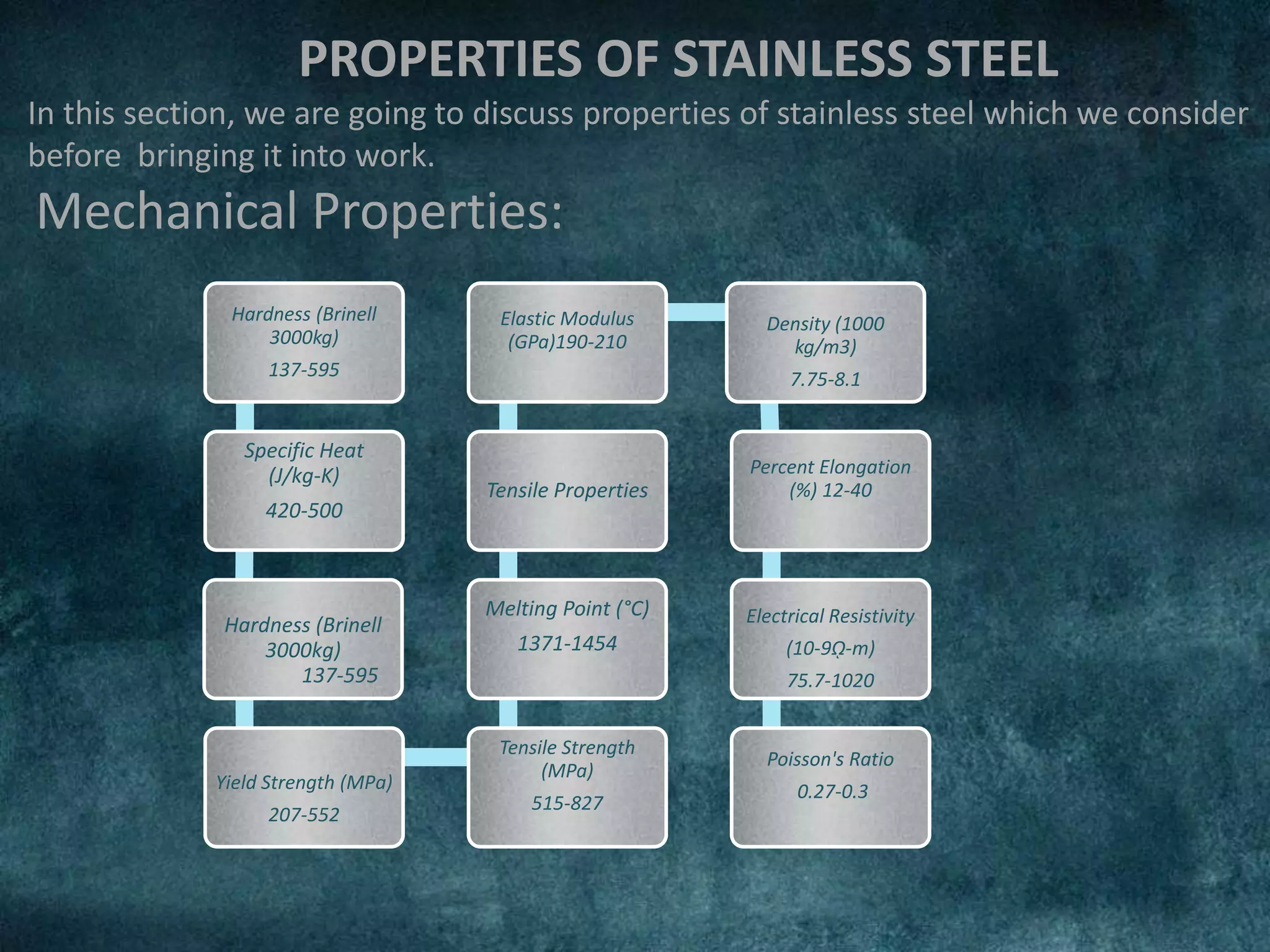 Stainless steel | PPTX