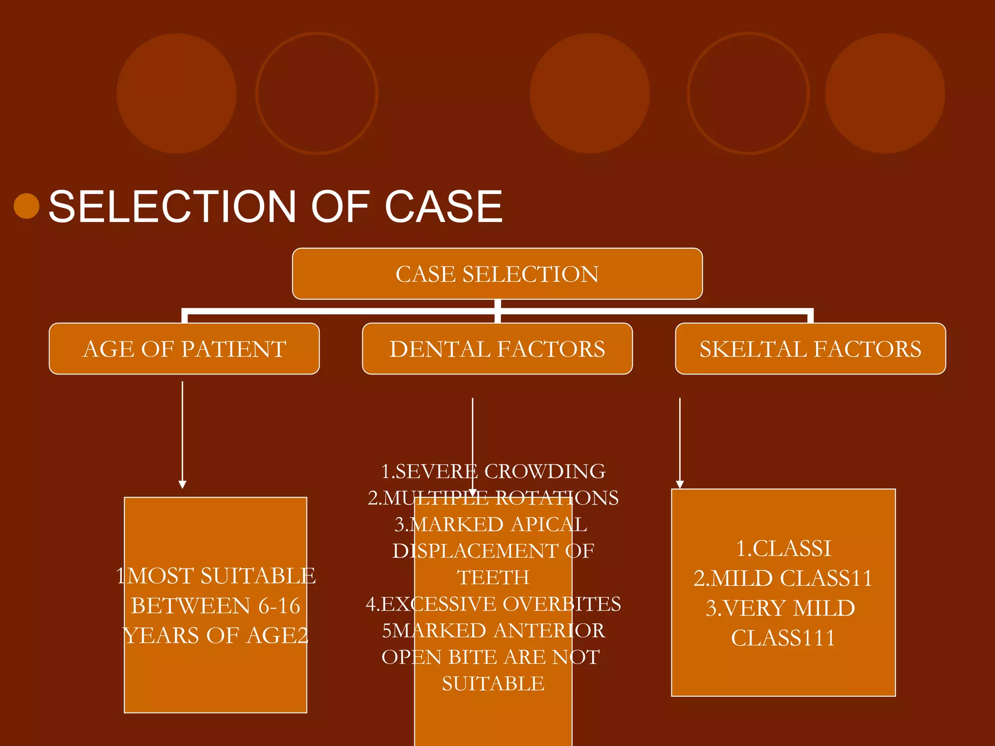 Stainless Steel + Removable Appliances | PPT