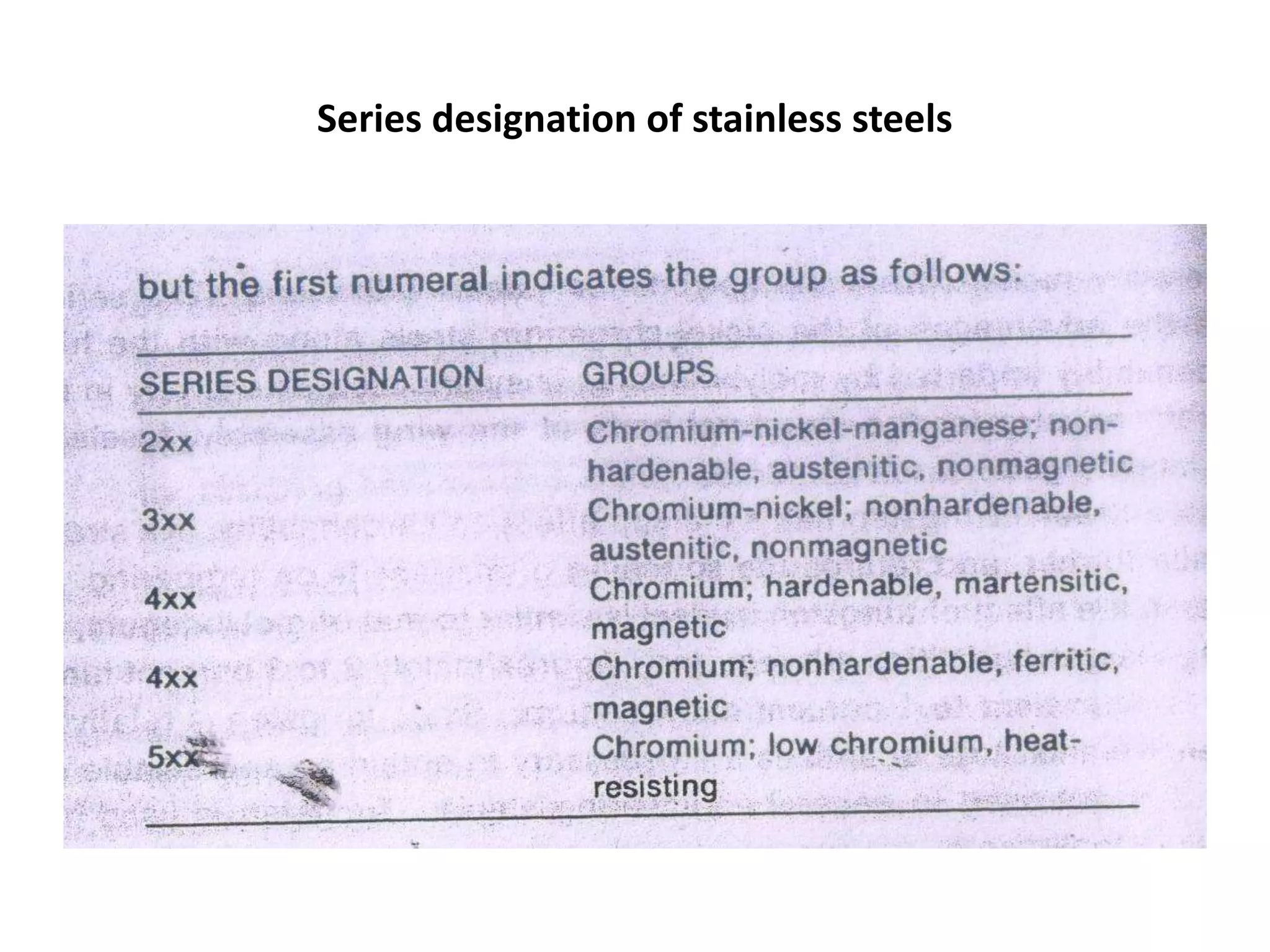 Stainless Steels Intro PPP.pptx