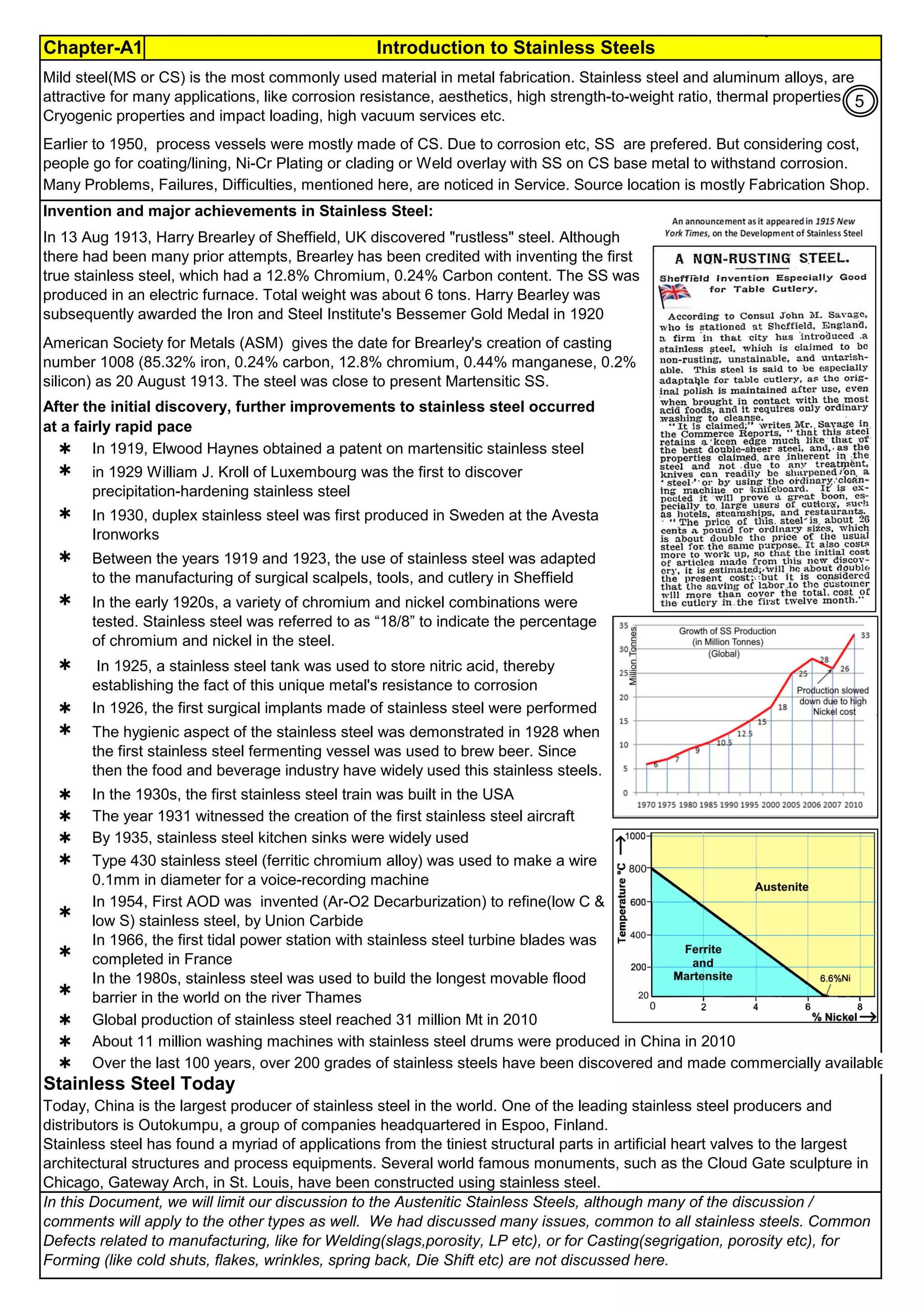 Stainless Steels, Problems-Causes-Remedies | PDF