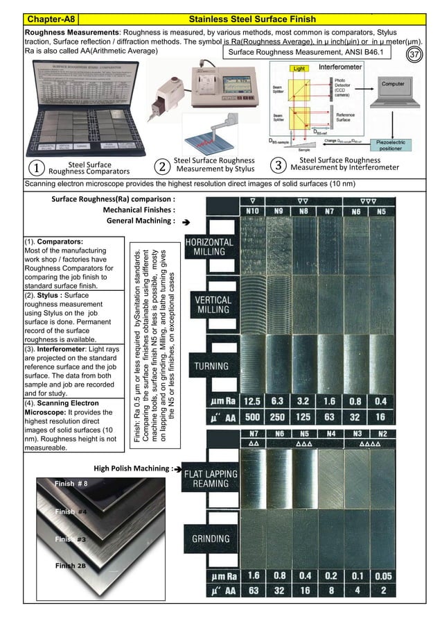 Stainless Steels, Problems-Causes-Remedies | PDF