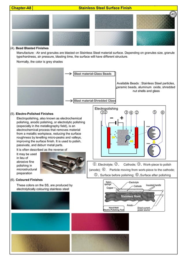 Stainless Steels, Problems-Causes-Remedies | PDF
