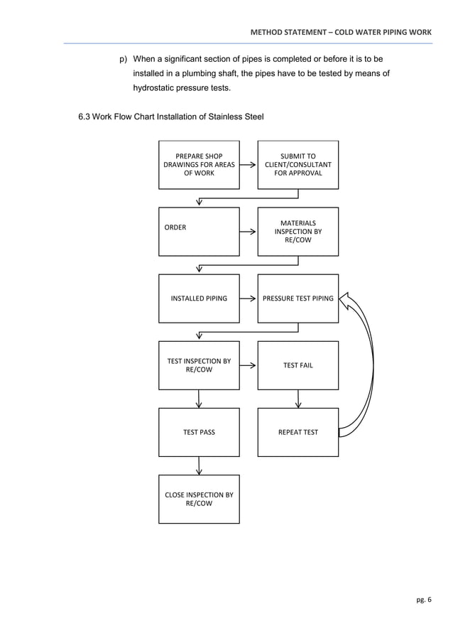 Stainless Steel Threaded&Welding Joint.docx