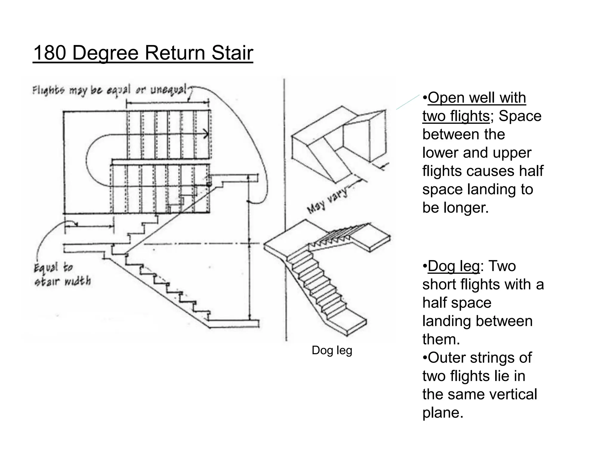 Types & construction of stairs with photos | PDF
