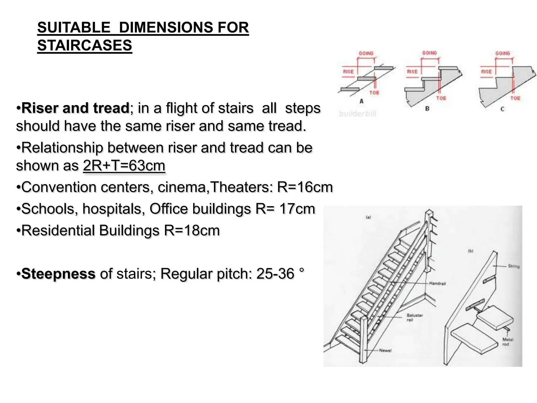 Types & construction of stairs with photos | PDF