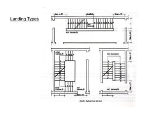 Types & construction of stairs with photos | PDF