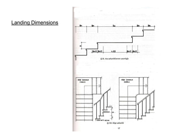 Types & construction of stairs with photos | PDF | Rail Travel | Travel ...