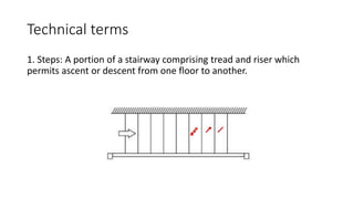 Stair.pptx