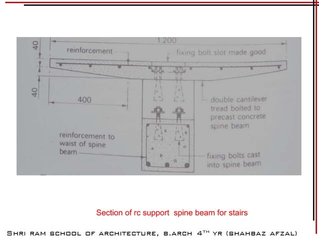 Stair core | PPTX | Civil Engineering Industry | Industries