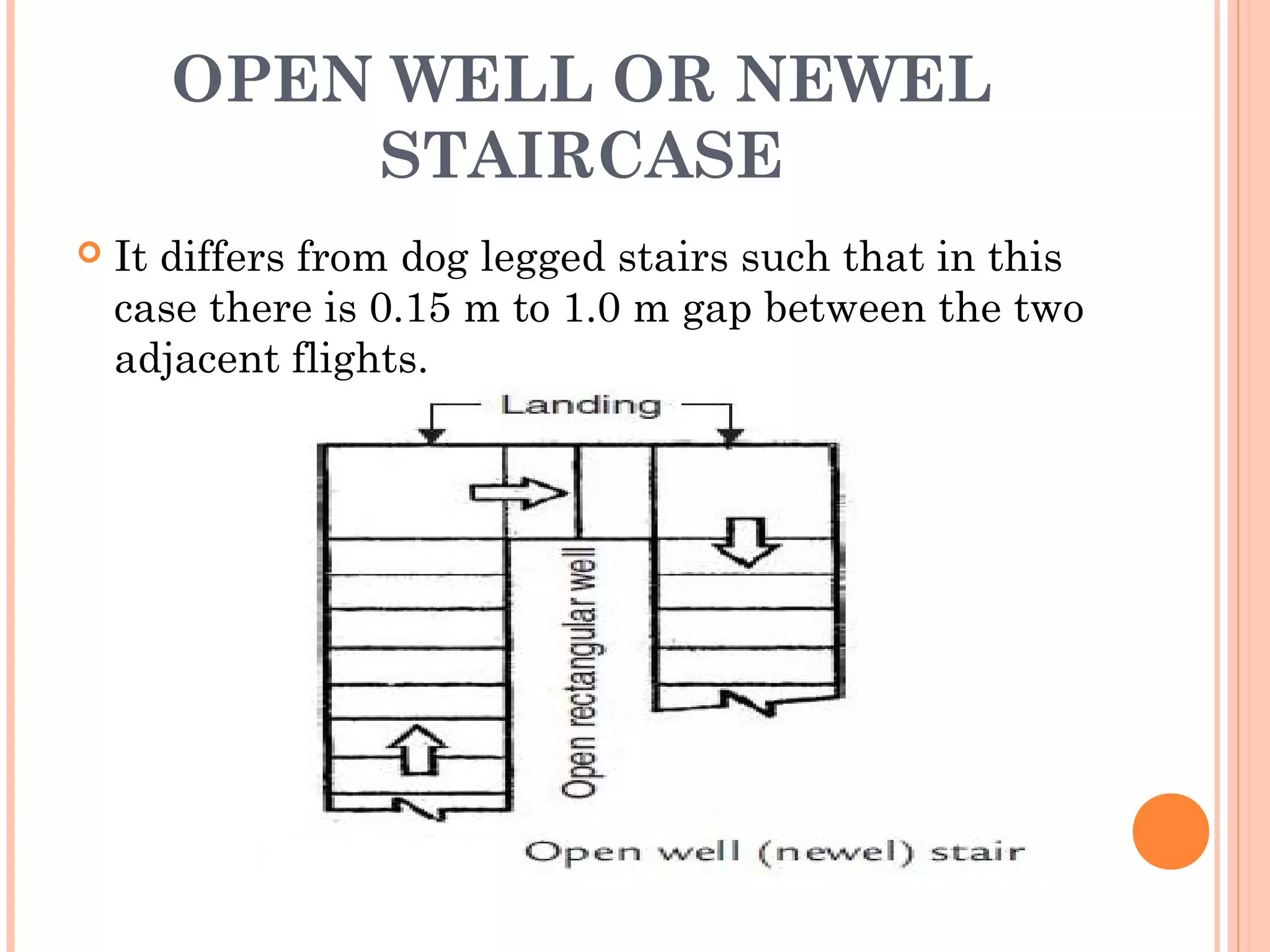 Staircase | PPT