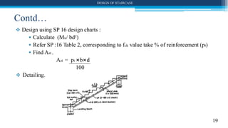 Staircase | PPTX | Physics | Science