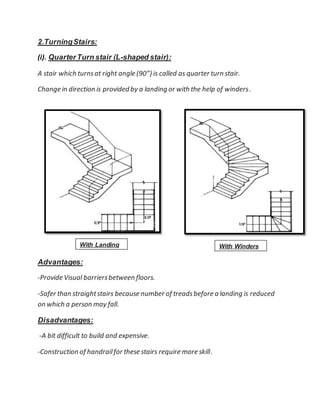 Types of Stairs | DOCX