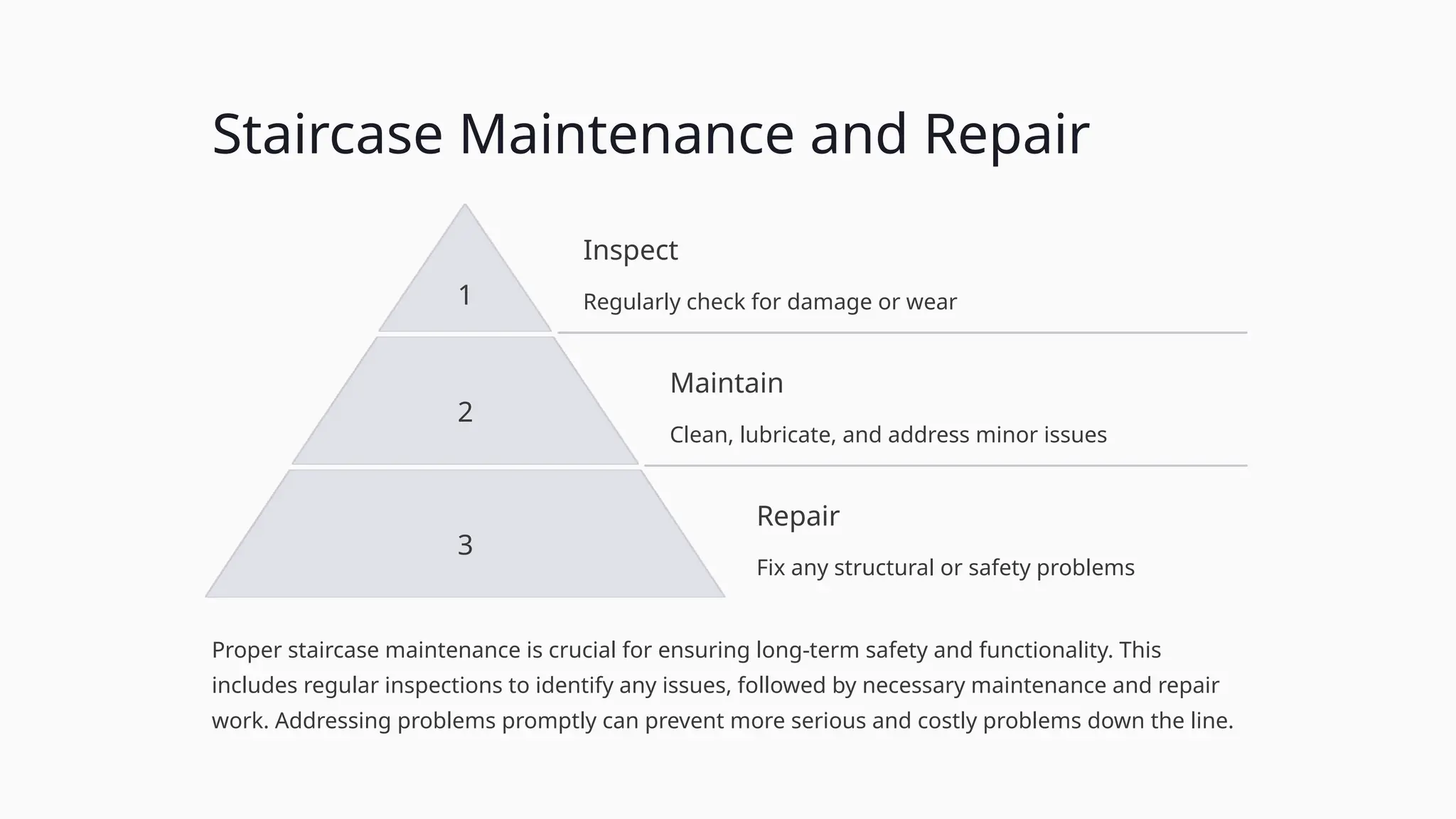 Staircase-Inspection-An-Overview for Safety | PPTX