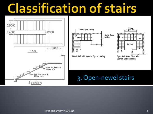 Staircase: My teaching for 1st Year B.Architecture | PPTX