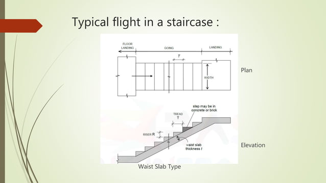 Staircase design | PPTX | Geology | Science