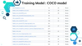Staircase detection using coco model (TensorFlow) | PPTX